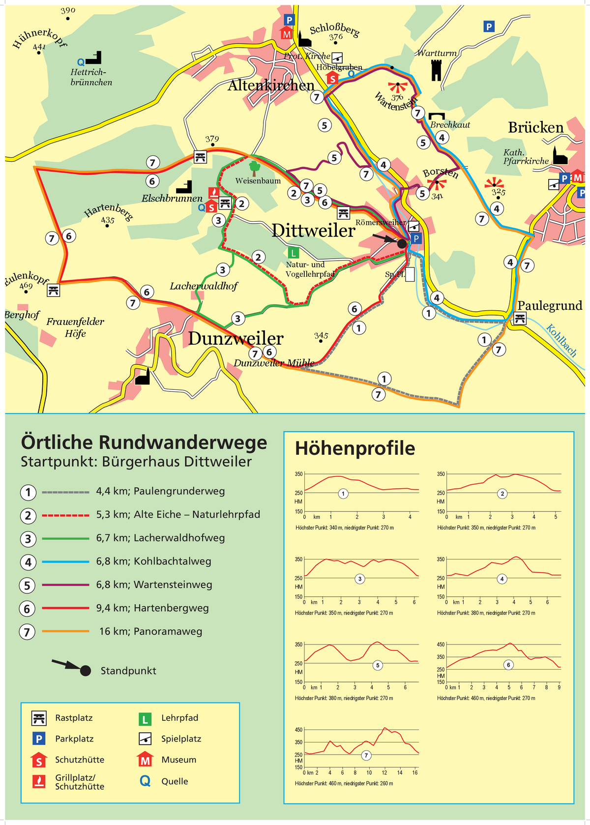 Rundwanderwege in Dittweiler - News
